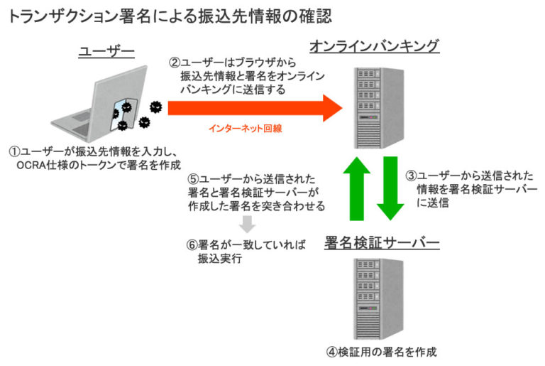 MITB攻撃（Man-in-the-Browser）とは？仕組みや注意点、対策について徹底解説｜サイバーセキュリティ.com