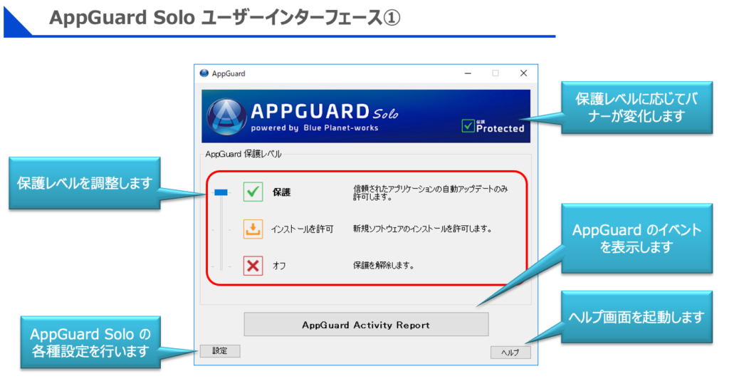 img_appguard_daiko1｜サイバーセキュリティ.com