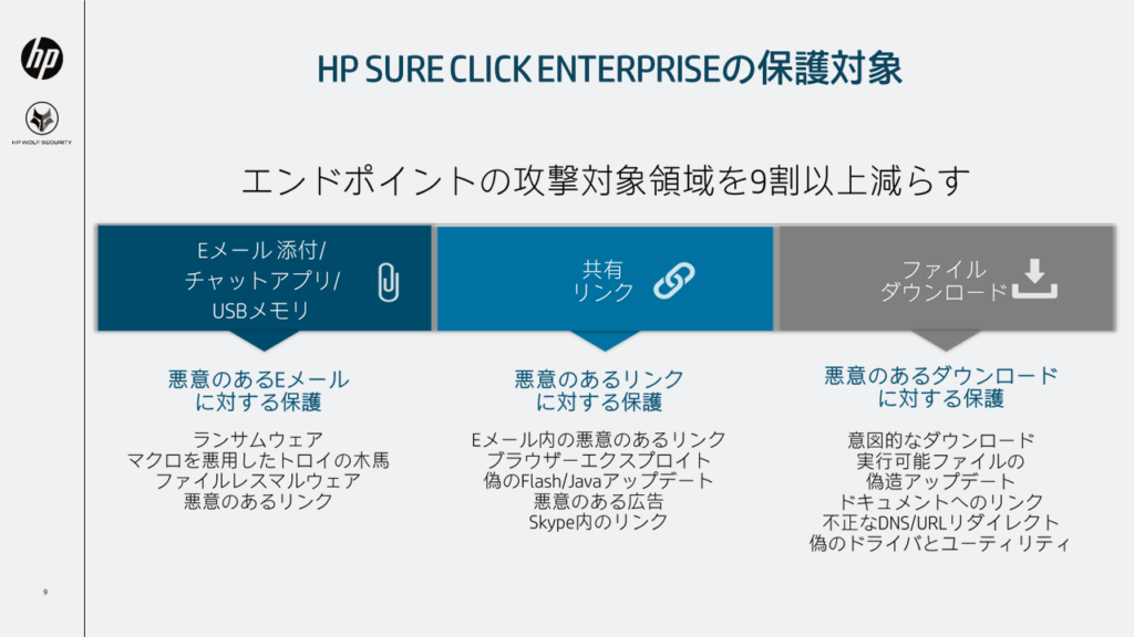 HP Sure Click Enterprise（株式会社 日本HP）｜サイバーセキュリティ.com