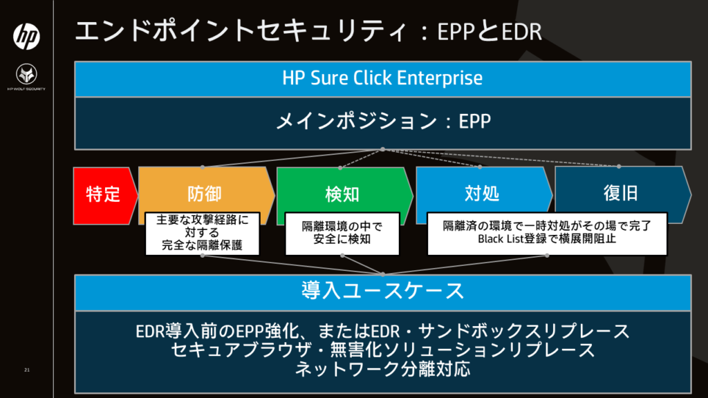 HP Sure Click Enterprise（株式会社 日本HP）｜サイバーセキュリティ.com