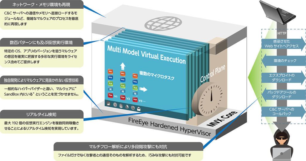 FireEye Email Security - Cloud Edition（株式会社マクニカ）｜サイバーセキュリティ.com