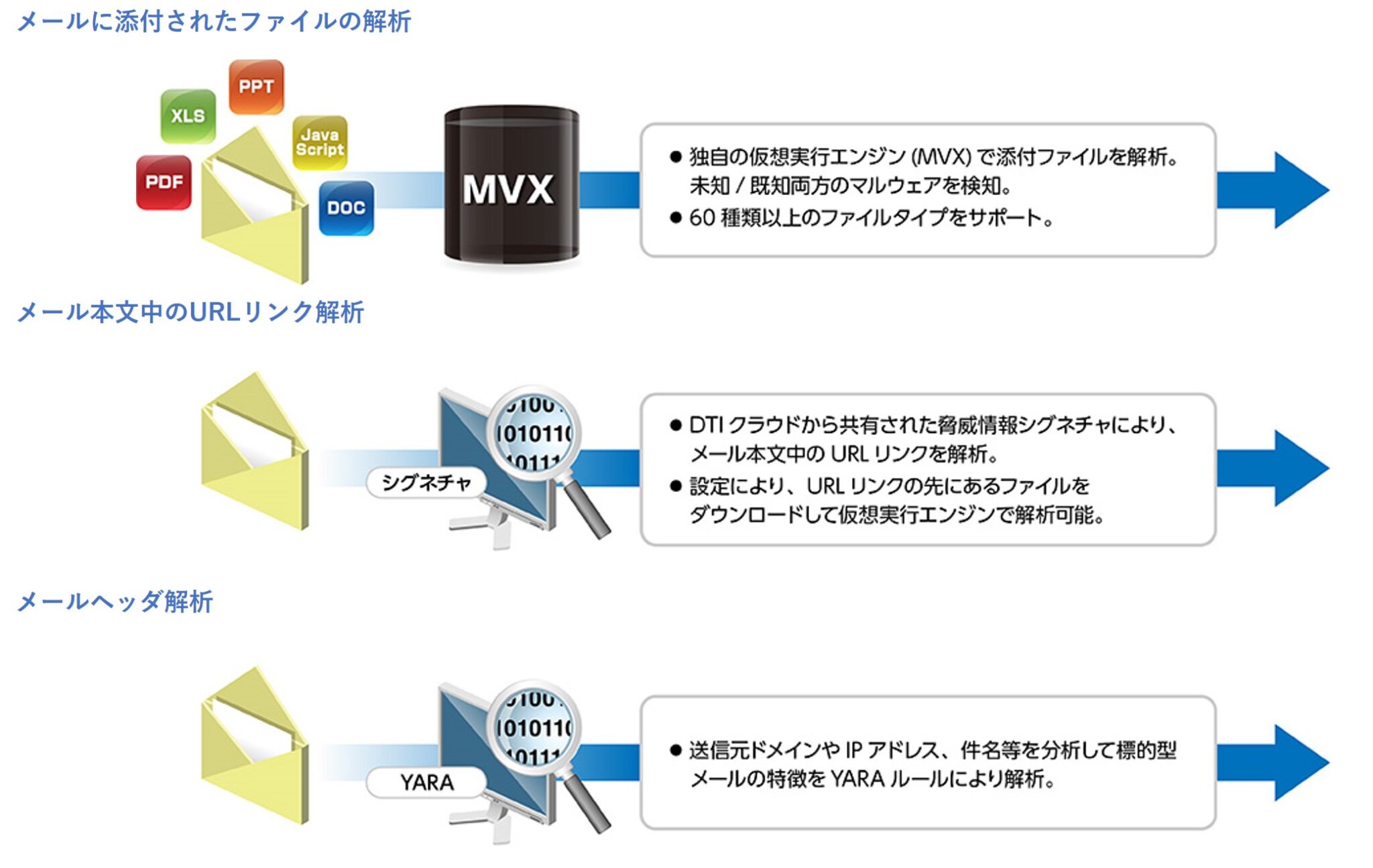 FireEye Email Security - Cloud Edition（株式会社マクニカ）｜サイバーセキュリティ.com