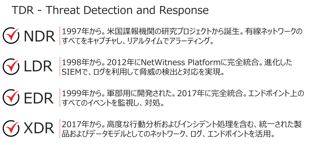 NetWitness XDR（EDR/NDR/SIEMを中心とした統合ソリューション）（RSA Security Japan 合同会社 ...