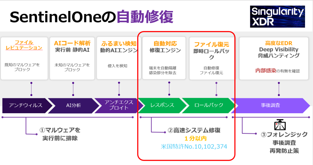 EDR+SOCサービス（検知から分析・監視・インシデント対応）（株式会社キャスティングロード）｜サイバーセキュリティ.com