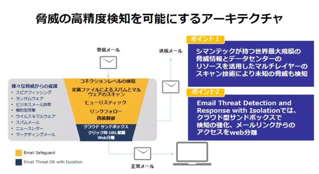 Symantec Email Security.cloud Service〈ESS〉（Broadcom Inc.）｜サイバーセキュリティ.com