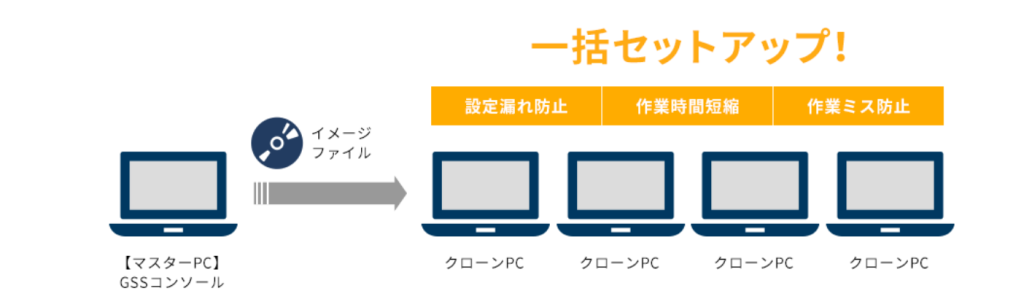 Symantec Ghost Solution Suite〈Ghost〉（Broadcom Inc.）｜サイバーセキュリティ.com